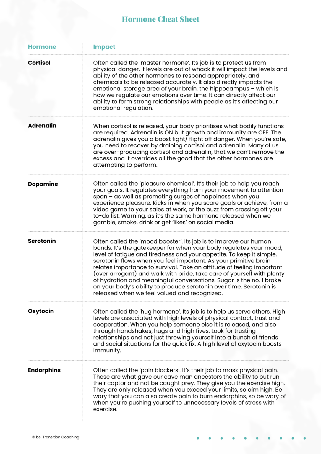 Recalibrate Hormone Cheat Sheet Leigh Morrison Becoaching 9392